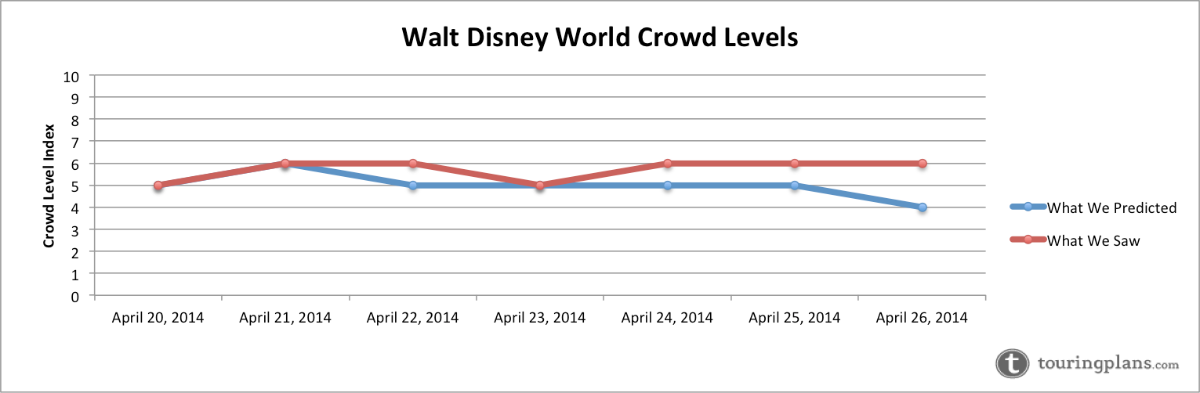 Walt Disney World Crowd Report – April 20 to 26, 2014 | TouringPlans ...