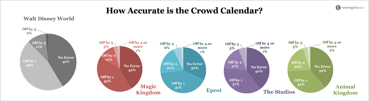 Crowd Calendar 4 Launched for Universal Orlando and Disneyland Resort ...