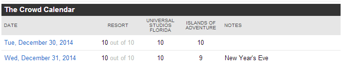 Universal Orlando Resort Crowd Report – December 21 to 27, 2014 ...