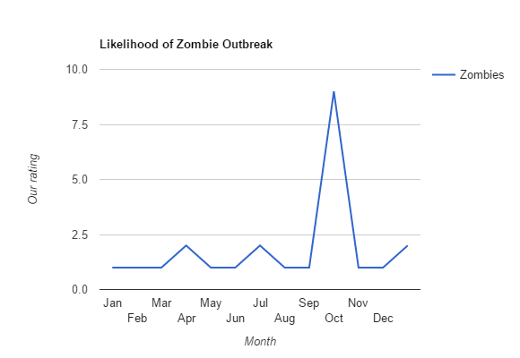 Walt Disney World Zombie Apocalypse: Tips and Tricks | TouringPlans.com ...
