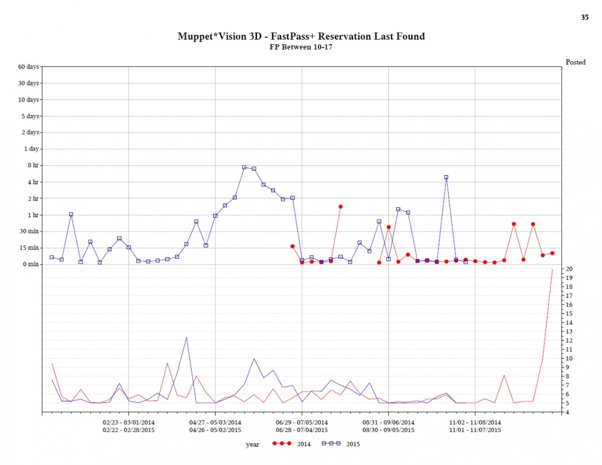 What’s Up with Wait Times at Disney’s Hollywood Studios? | TouringPlans ...