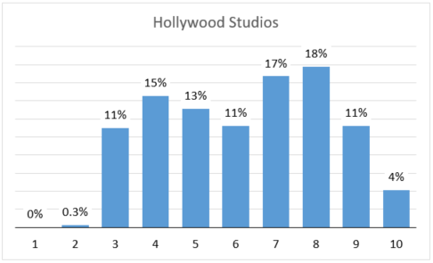 Crowd Calendar Adjustments | TouringPlans.com Blog