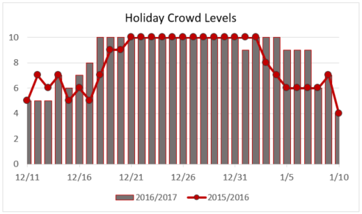 Walt Disney World Crowd Calendar Update | TouringPlans.com Blog