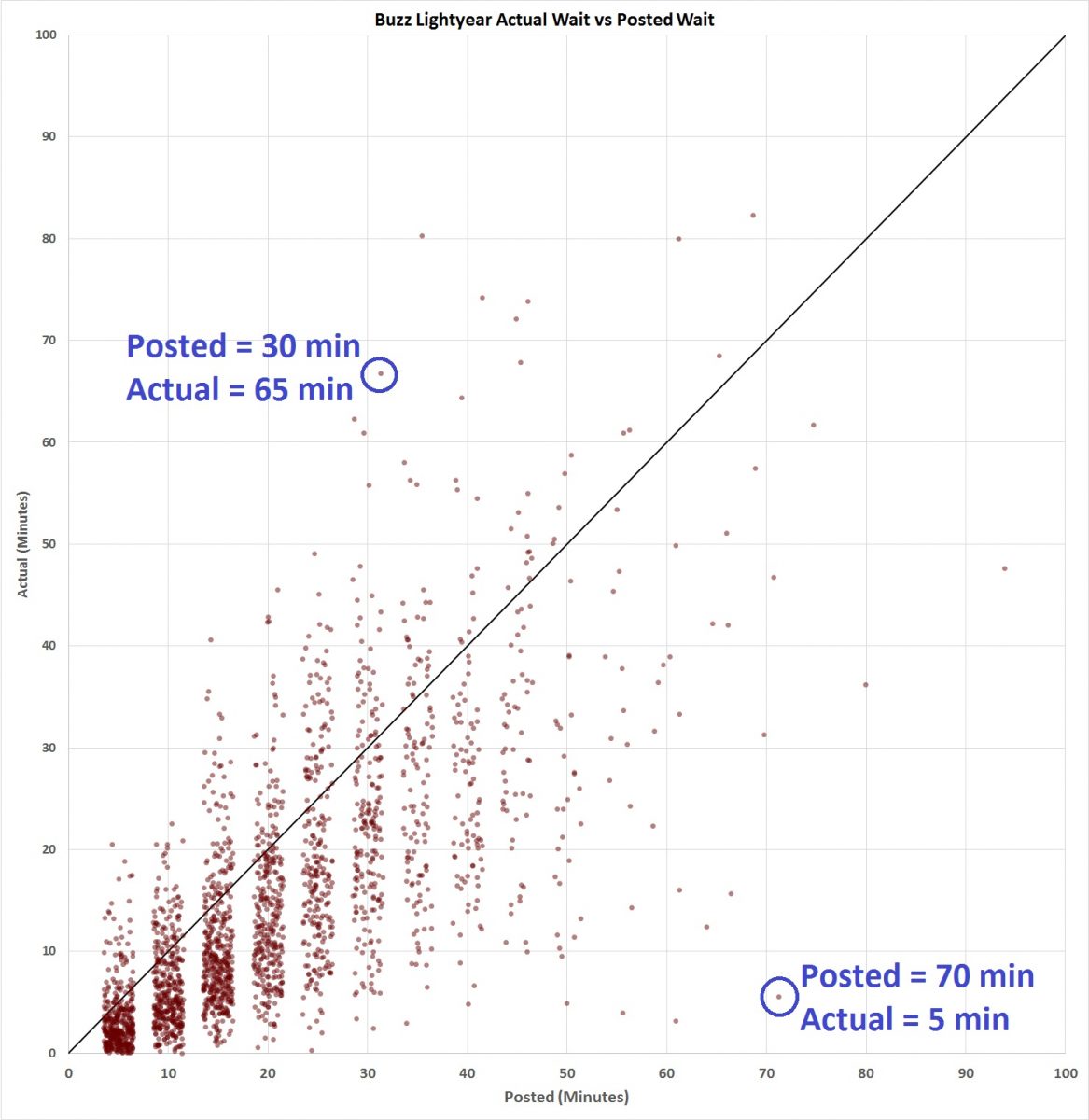 The alternate reality of Disney World’s posted wait times (short ...