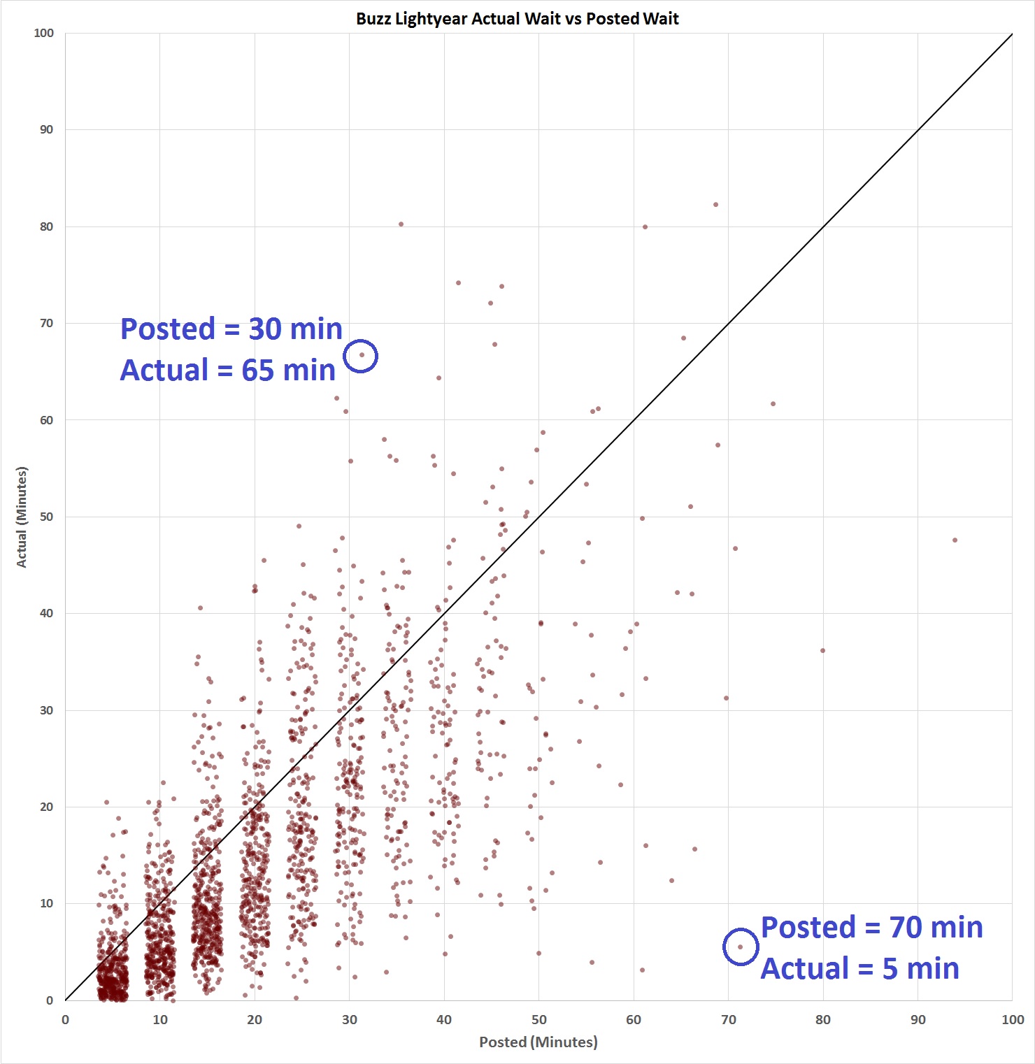 The alternate reality of Disney World’s posted wait times (short ...