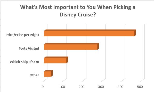Ask It Results: Your Disney Cruise Priorities | TouringPlans.com Blog