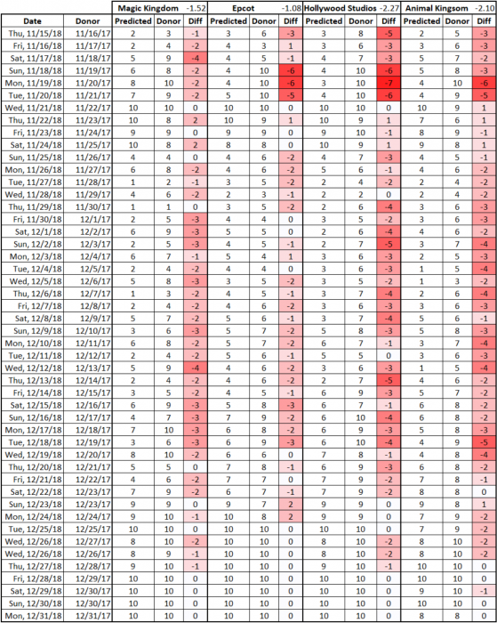Crowd Calendar Trends For Late 2018 and Early 2019 | TouringPlans.com Blog
