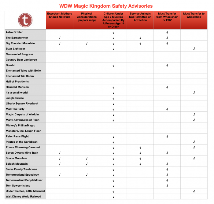 Get to Know: Magic Kingdom Attraction Health & Safety Warnings ...