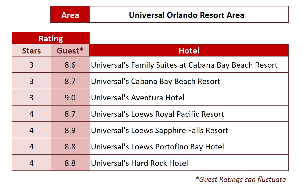 Finding Priceline Deals at Universal Orlando | TouringPlans.com Blog