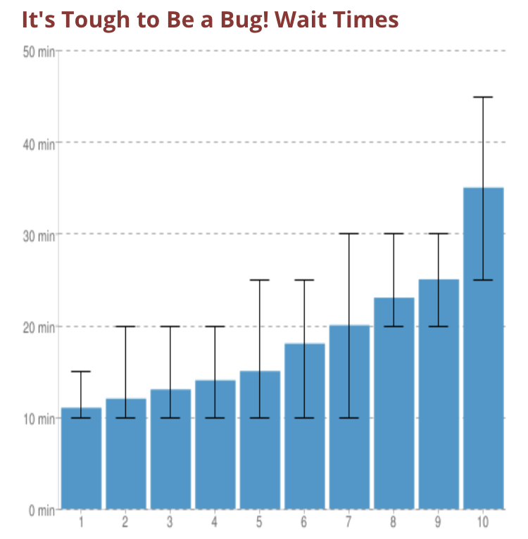 Everything You Need to Know About It’s Tough to Be a Bug | TouringPlans ...