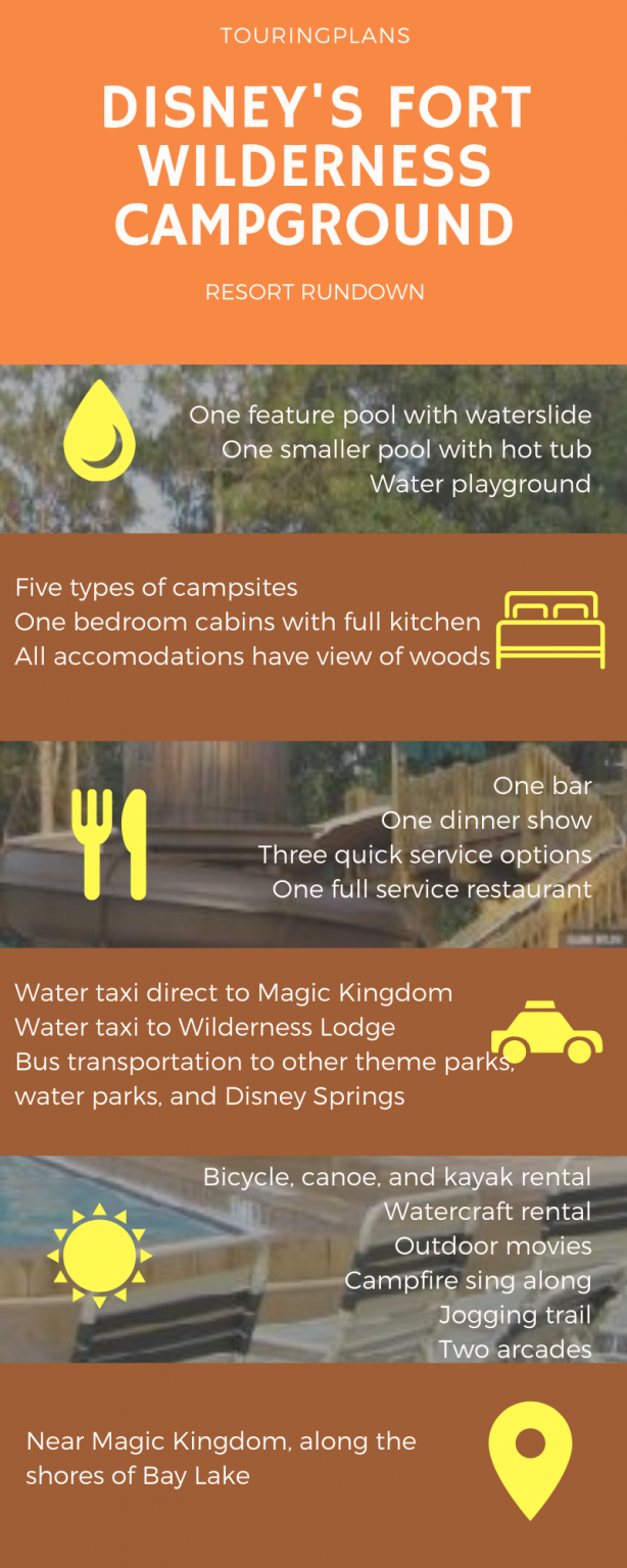 Resort Rundown: Disney’s Fort Wilderness Campground Overview ...
