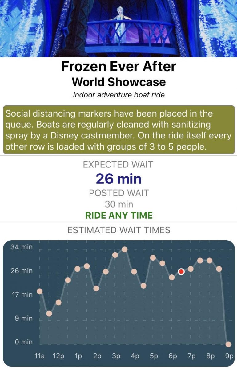 Labor Day Weekend Kicks Off With Slight Increase in Wait Times ...