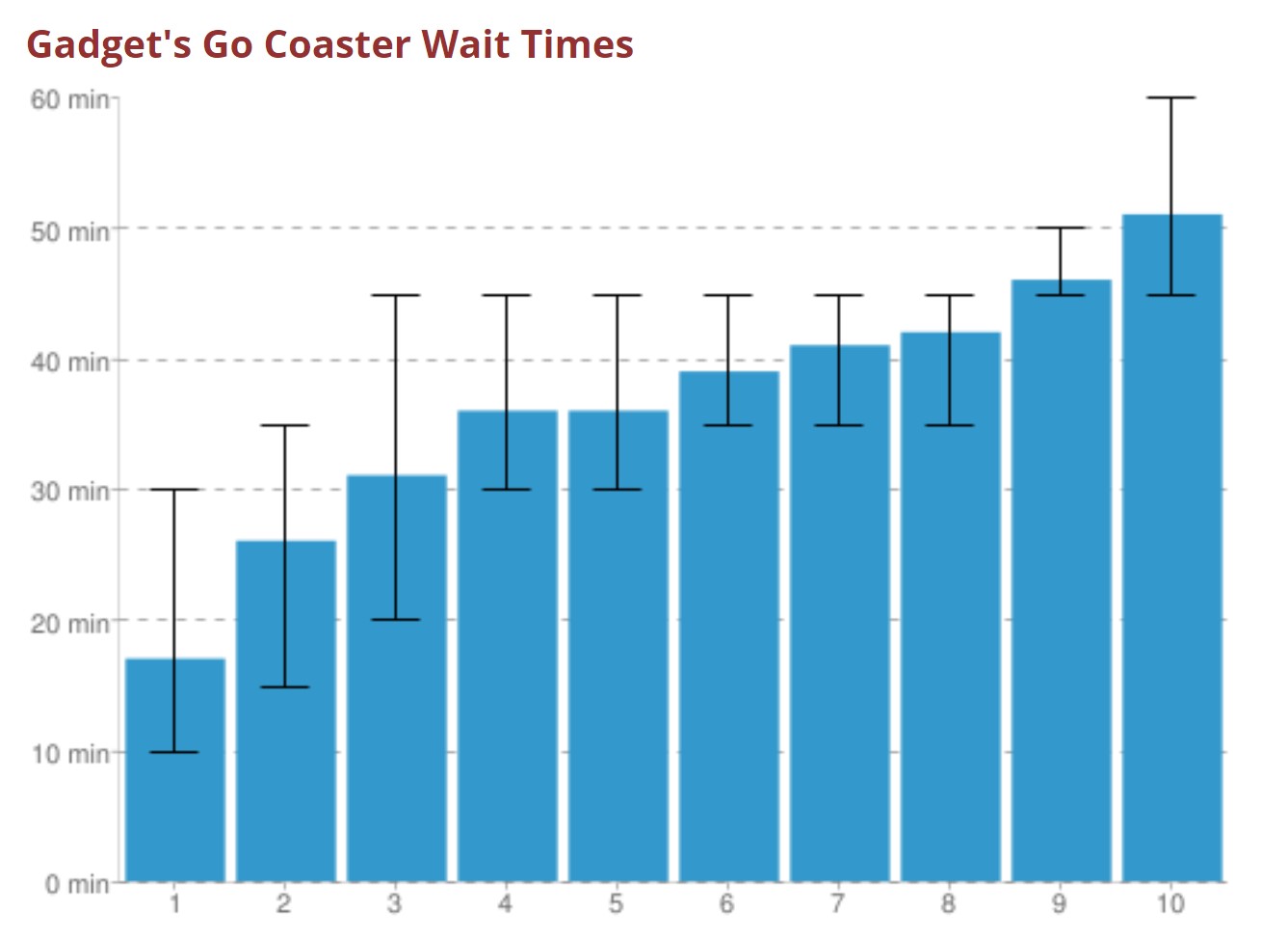 Disneyland’s Gadget’s Go Coaster –Better Know An Attraction ...