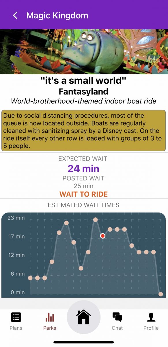 Getting to Know Lines 2.0: Attraction Information and Wait Times from ...