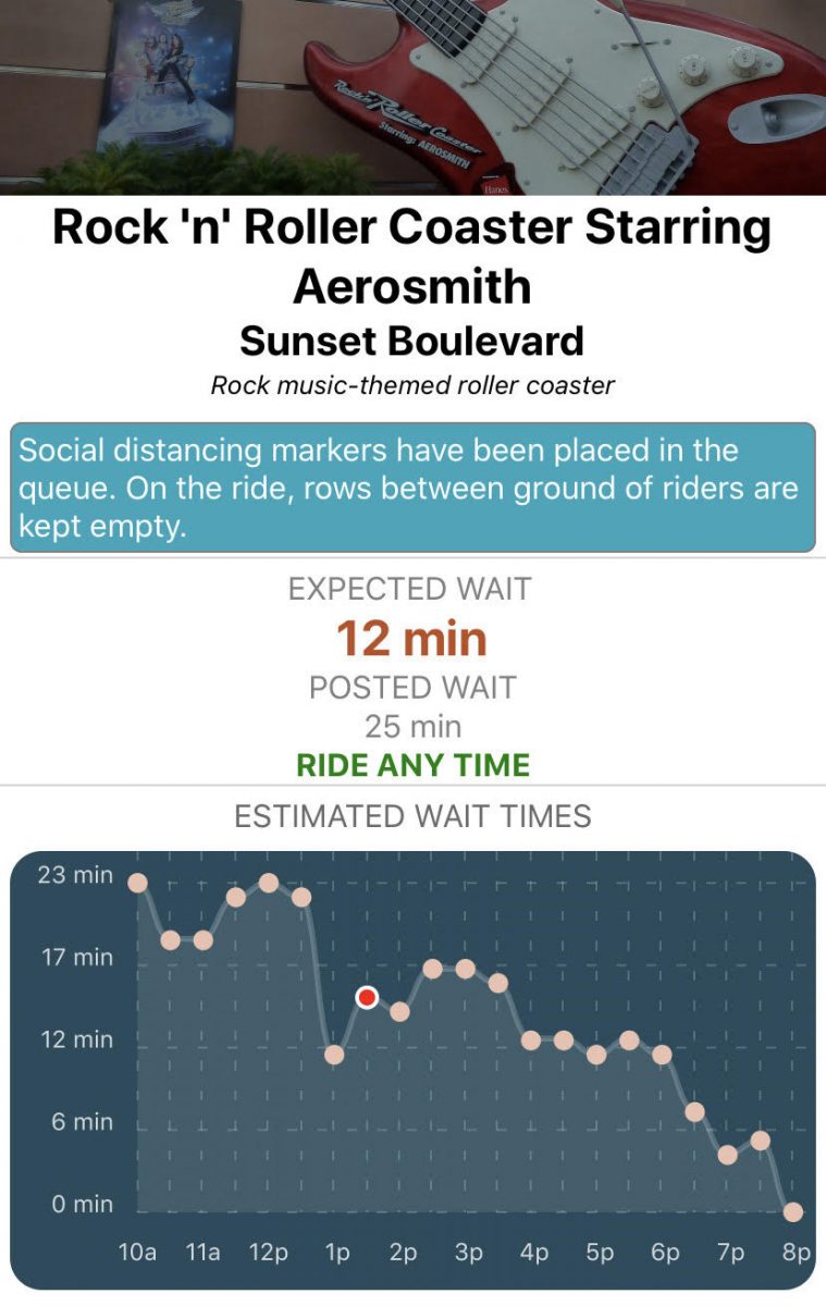 Labor Day Weekend Kicks Off With Slight Increase in Wait Times ...
