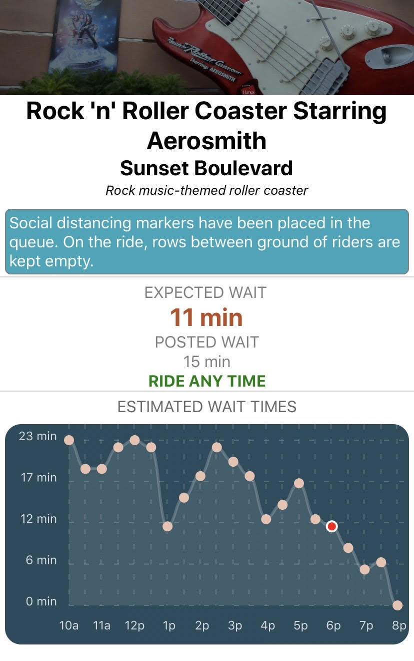 Labor Day Weekend Kicks Off With Slight Increase in Wait Times ...