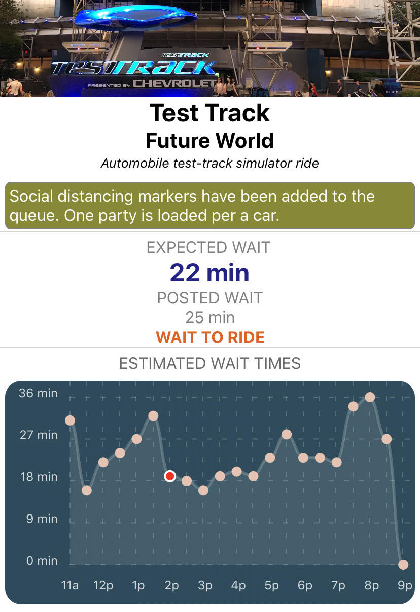 Labor Day Weekend Kicks Off With Slight Increase in Wait Times ...