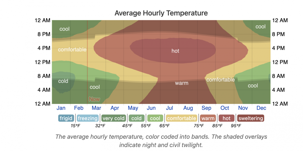 FAQ: EVERYTHING There is to Know About the Weather at Disney World ...