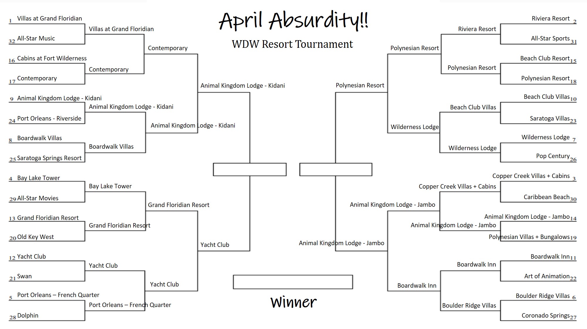 TouringPlans WDW Resort Tournament – Final Four | TouringPlans.com Blog