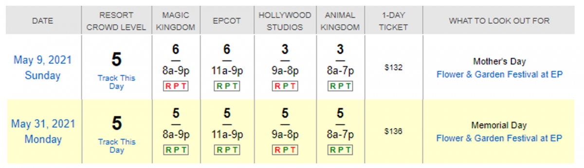 The Pros and Cons of Traveling to Walt Disney World in May ...