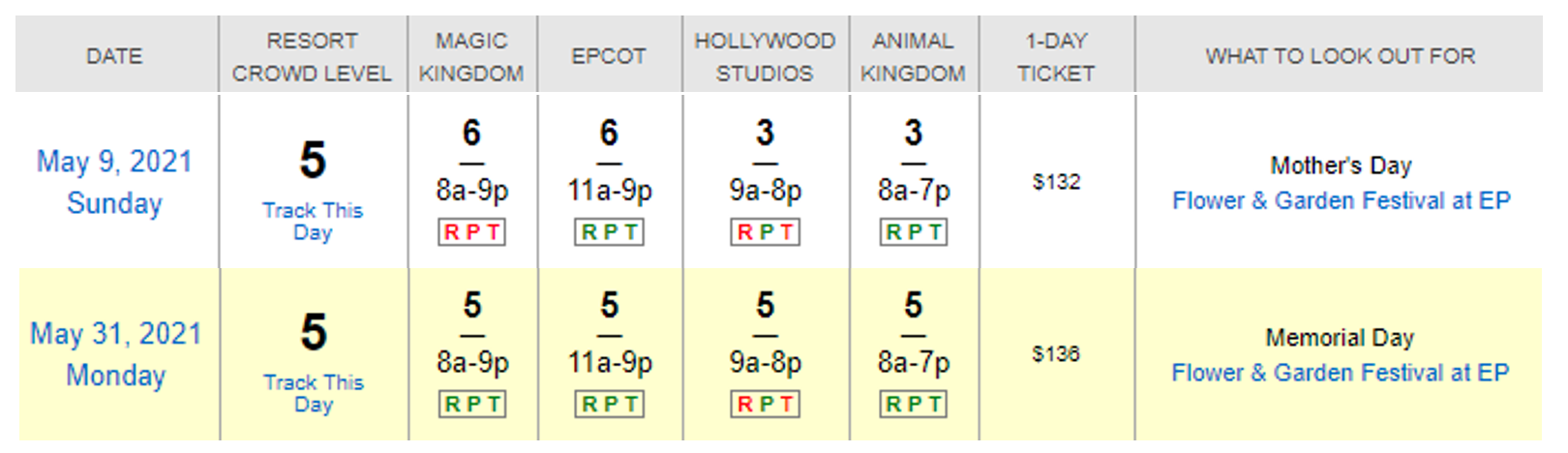 The Pros and Cons of Traveling to Walt Disney World in May ...