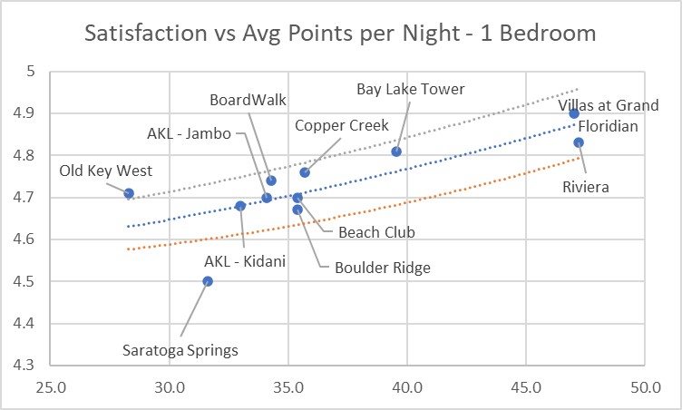 Which DVC Resorts are Worth the Points? | TouringPlans.com Blog