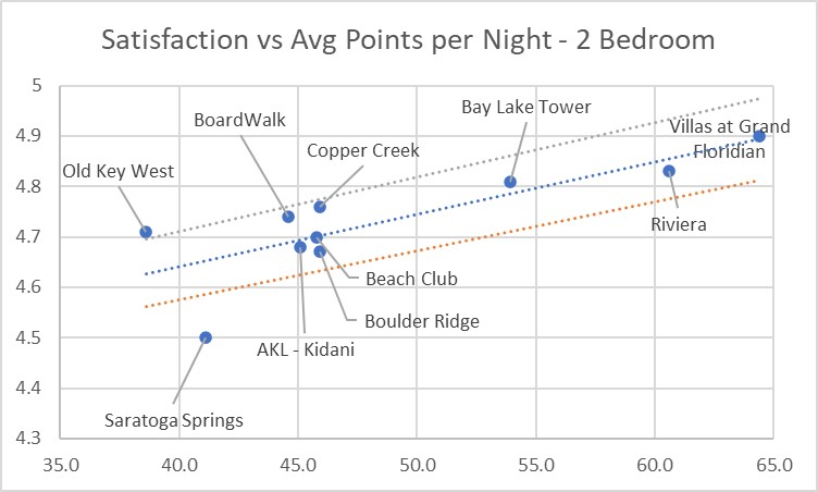 Which DVC Resorts are Worth the Points? | TouringPlans.com Blog