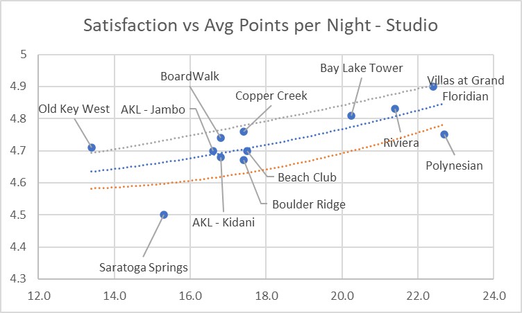 Which DVC Resorts are Worth the Points? | TouringPlans.com Blog