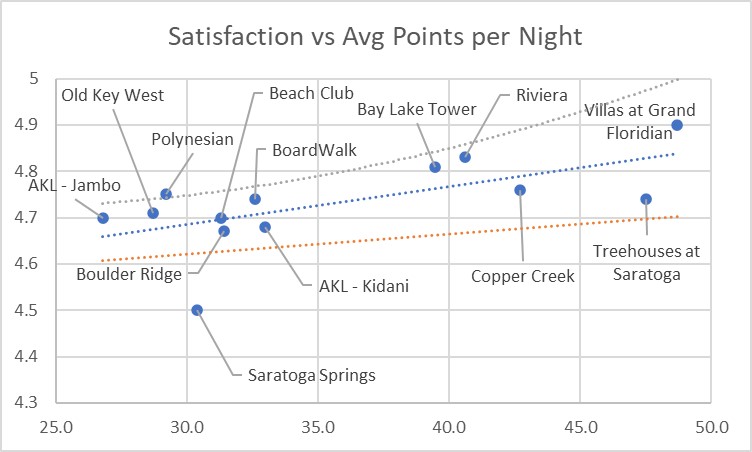Which DVC Resorts are Worth the Points? | TouringPlans.com Blog