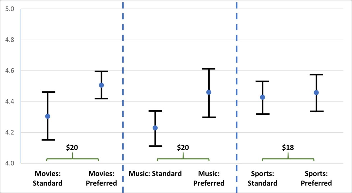 Are Preferred Rooms Worth It at Value and Moderate Resorts ...