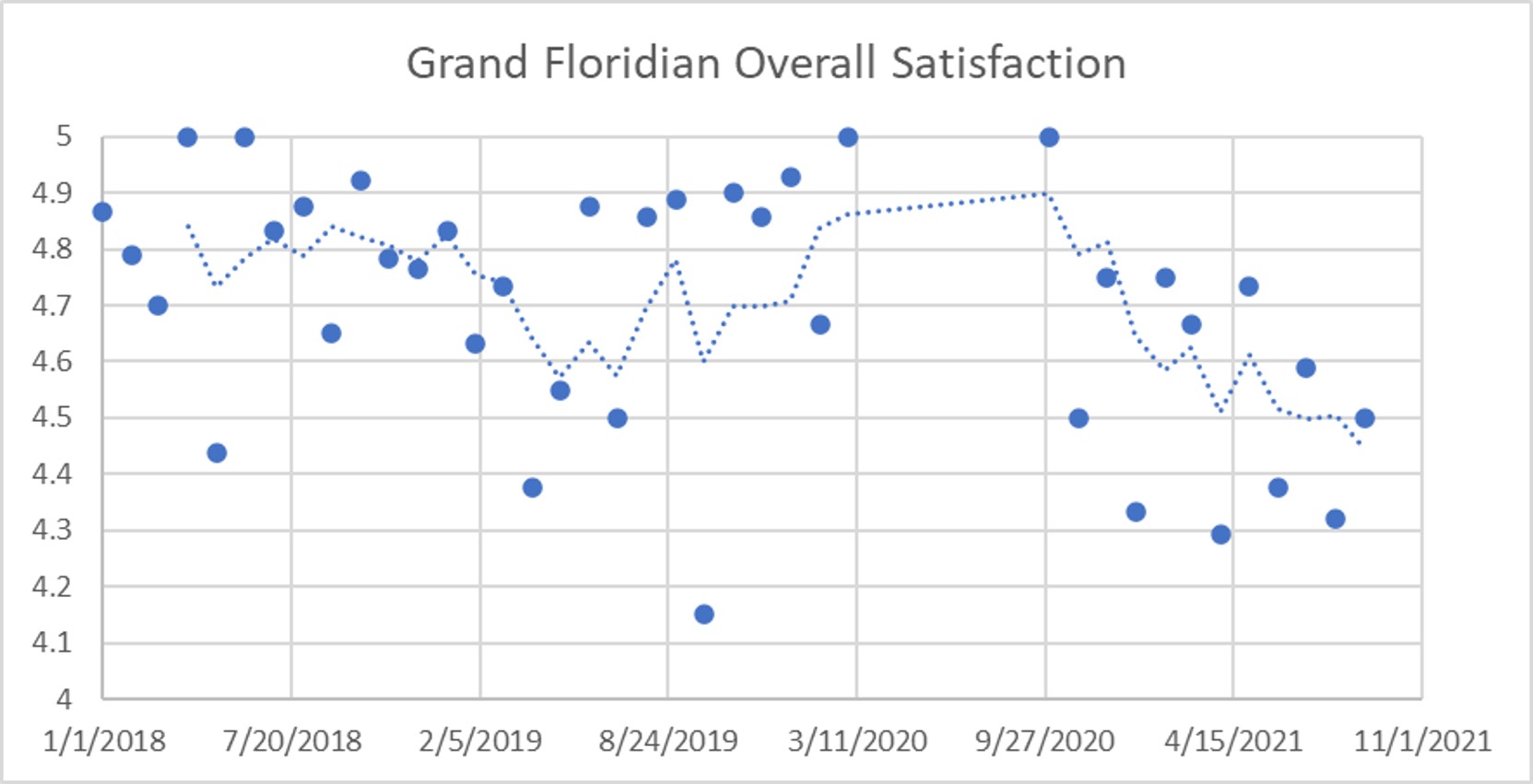 Disney World Resort Power Rankings: Fall 2021 | TouringPlans.com Blog