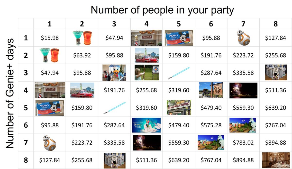 What Else You Could Do Instead of Paying for Genie+ | TouringPlans.com Blog