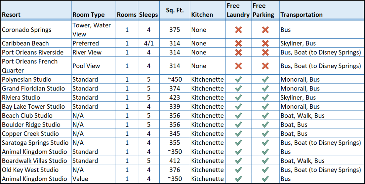 How Much Can You Save Renting DVC Points? – Moderate and Value Hotel ...