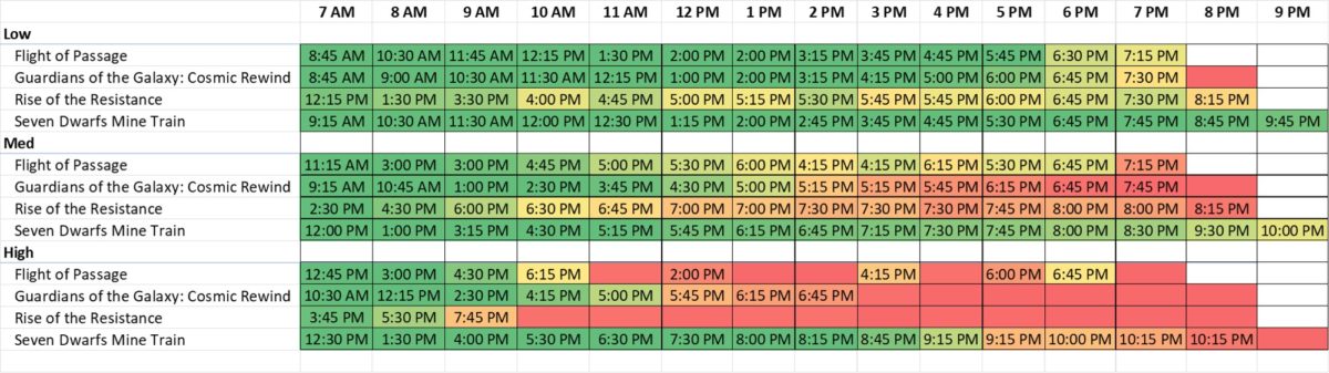 Best Individual Lightning Lanes to Purchase | TouringPlans.com Blog