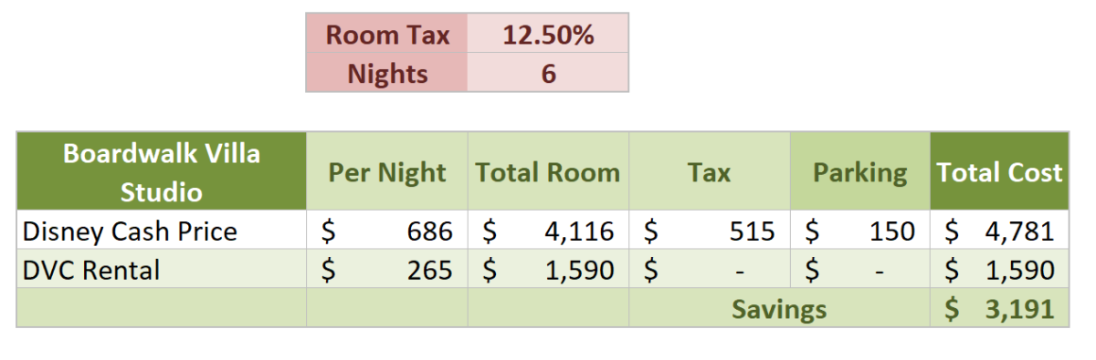 DVC You There! | TouringPlans.com Blog