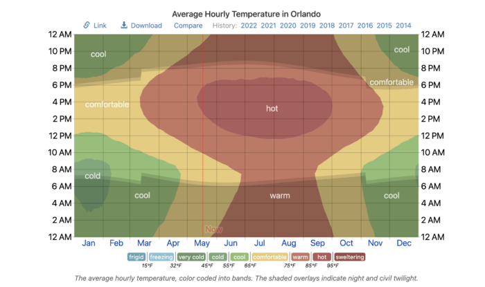 Disney World is HOT, But You Don’t Have to Be | TouringPlans.com Blog