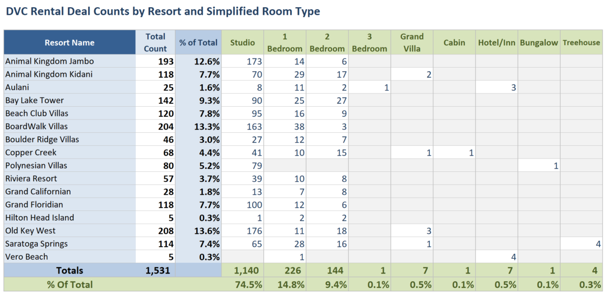 DVC You There! | TouringPlans.com Blog