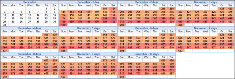 Every Regular Disney World Ticket Price In 2023 TouringPlans Blog every-regular-disney-world-ticket-price-in-2023-touringplans-blog