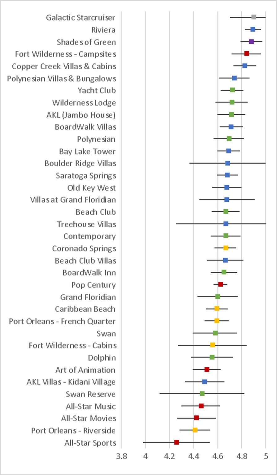 2022 Awards: Best Of Resorts | TouringPlans.com Blog