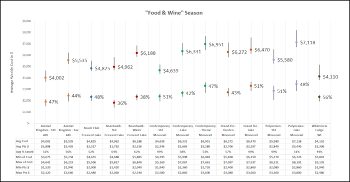 How Much Can You Save Renting DVC Points? – Deluxe Hotel Room Edition ...