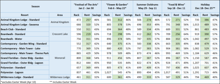 How Much Can You Save Renting DVC Points? – Deluxe Hotel Room Edition ...