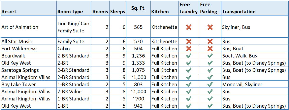 How Much Can You Save Renting DVC Points? – Moderate and Value Hotel ...