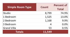 Supersize Your DVC Rental with 1 and 2 Bedroom Villas | TouringPlans ...