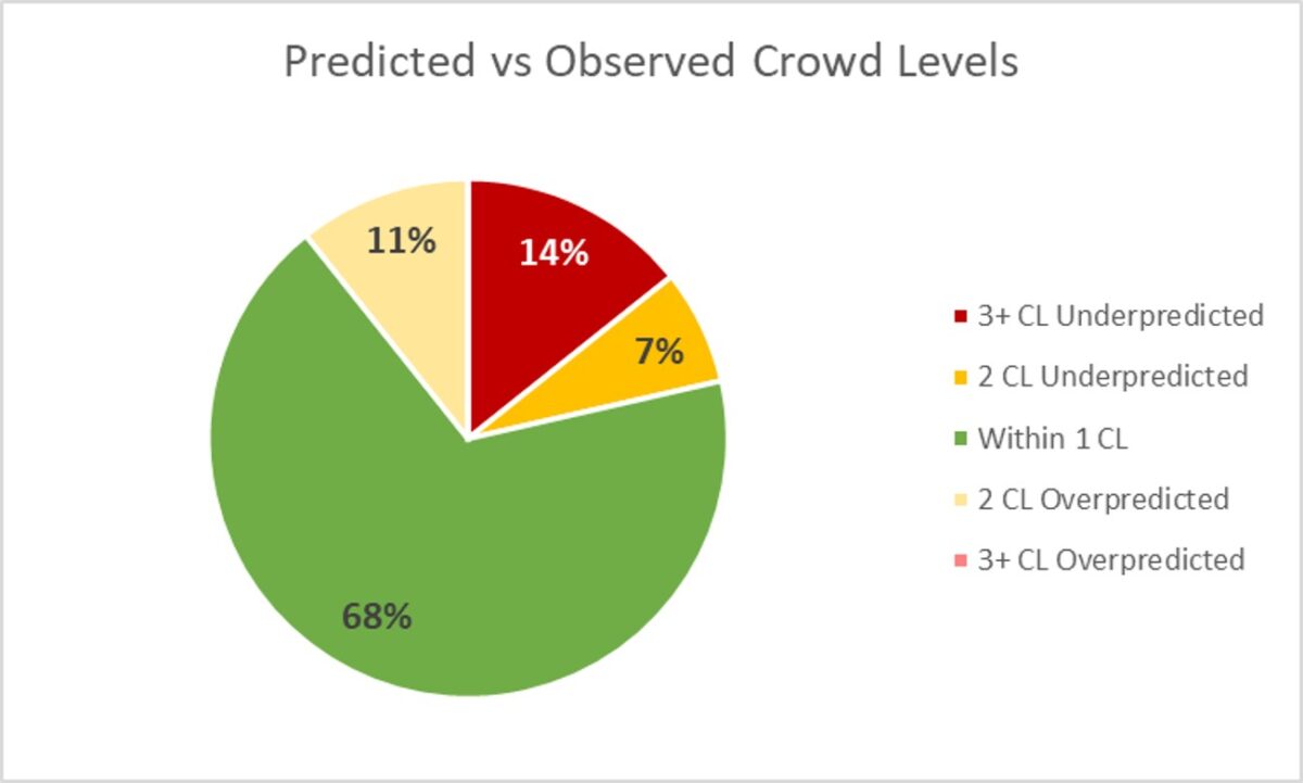 Disney Data Dump September 27 2023 | TouringPlans.com Blog