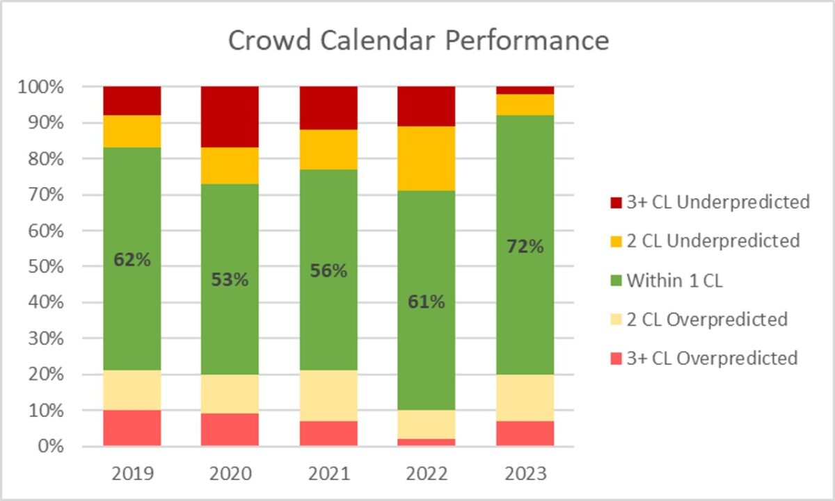 2023 Crowd Calendar Retrospective for Universal Orlando | TouringPlans ...