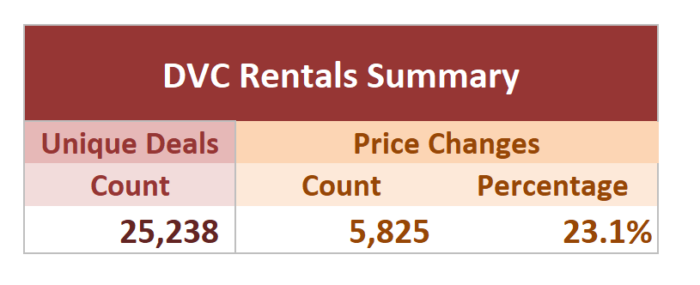 Subscriber Benefit: DVC Rental Deals Page | TouringPlans.com Blog
