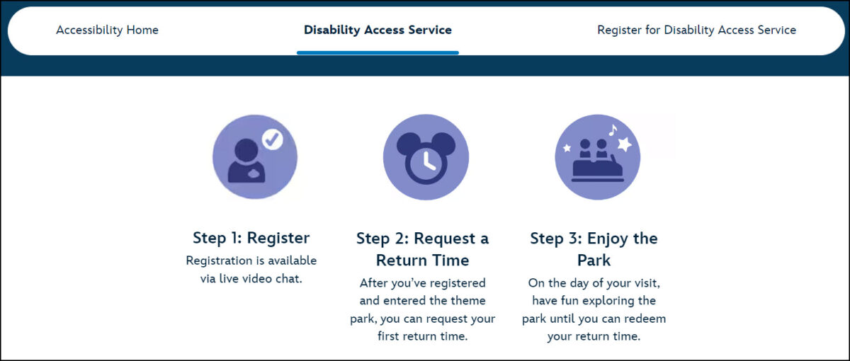 Everything You Need To Know About Disney’s Disability Access Service ...