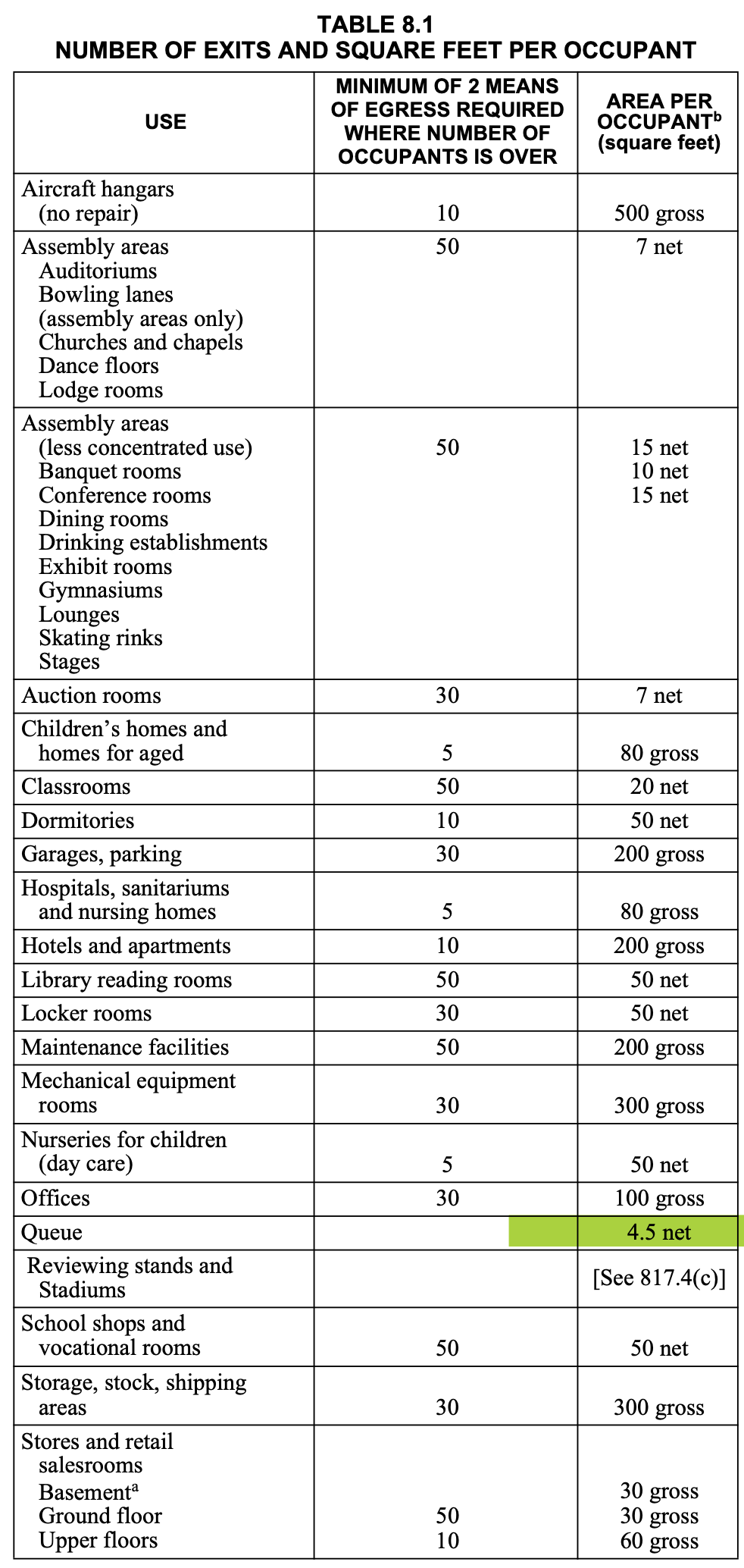 Disney’s Tropical Americas: Inside Secrets of the New Encanto Ride and ...