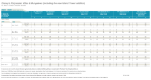 Island Tower at Disney’s Polynesian Resort: Exclusive Room Maps ...