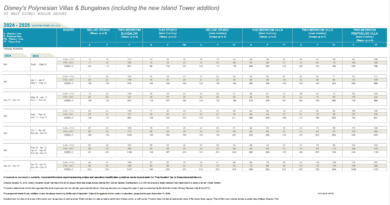 Island Tower at Disney’s Polynesian Resort: Exclusive Room Maps ...